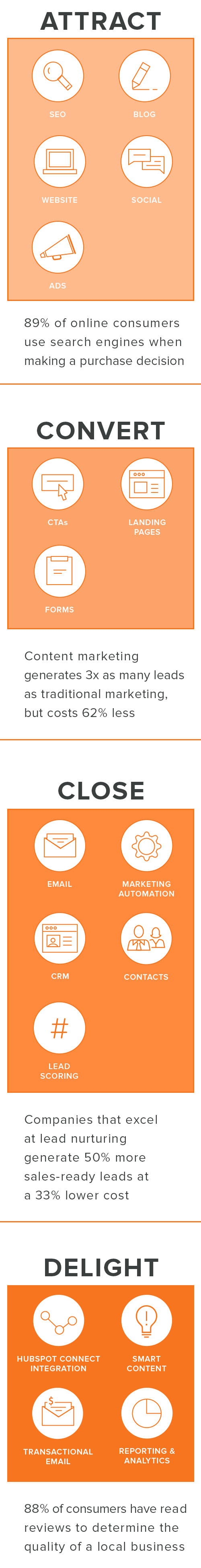83 PDF INVOICE TEMPLATE GENERATOR HUBSPOT PRINTABLE HD DOWNLOAD ZIP 