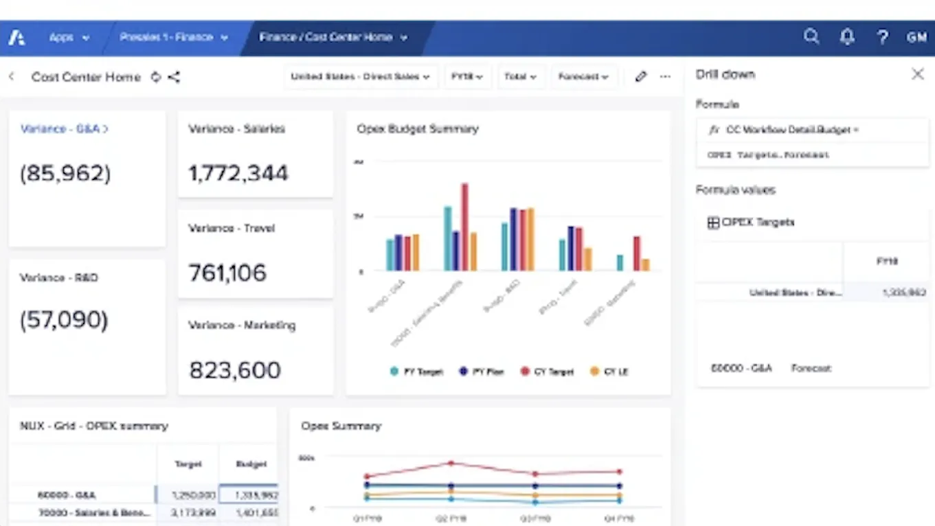 The Ultimate Guide to Sales Projections