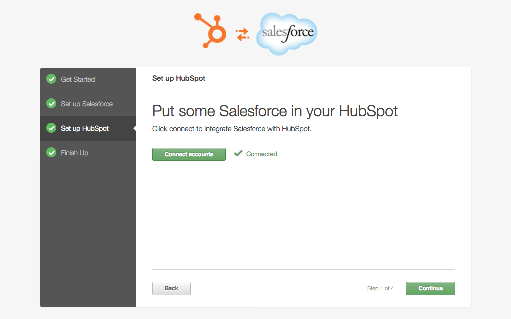 HubSpot Salesforce CRM Integration HubSpot Salesforce CRM Integration