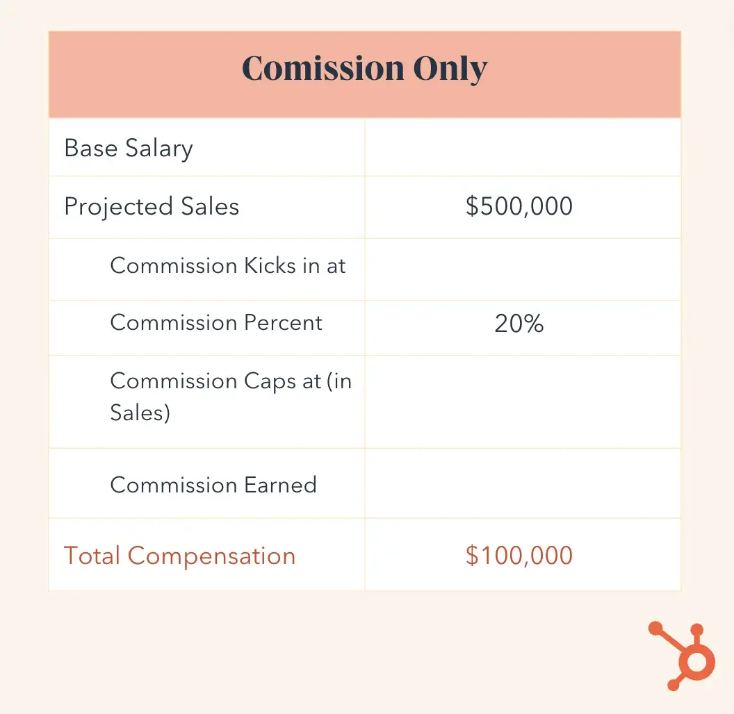 The Ultimate Guide to Sales Compensation [New Data]