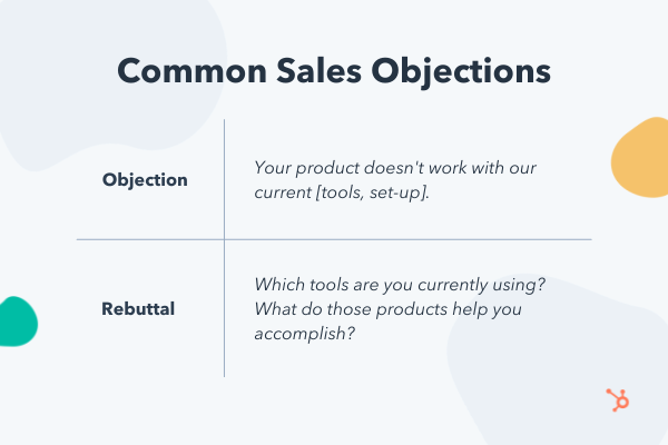 Objection Handling: 40 Common Sales Objections & How to Respond