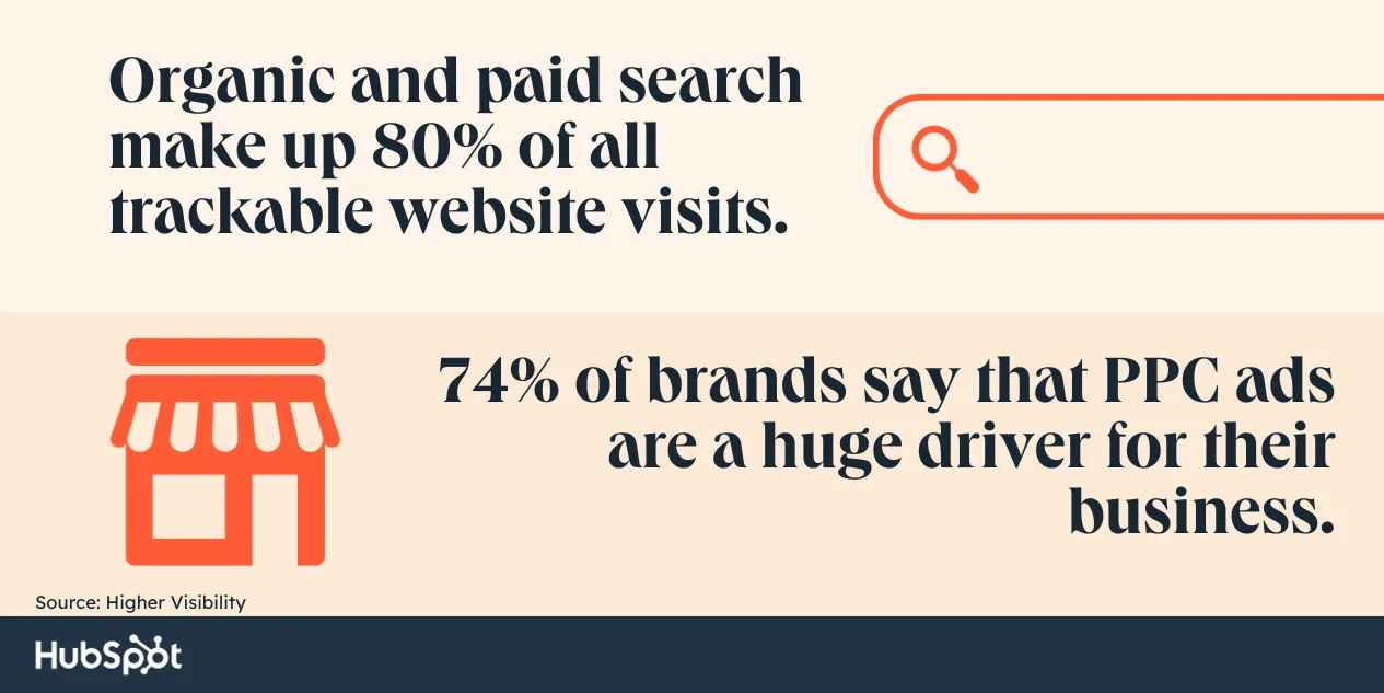 100 Essential PPC Statistics Every Marketer Needs to Know in 2023