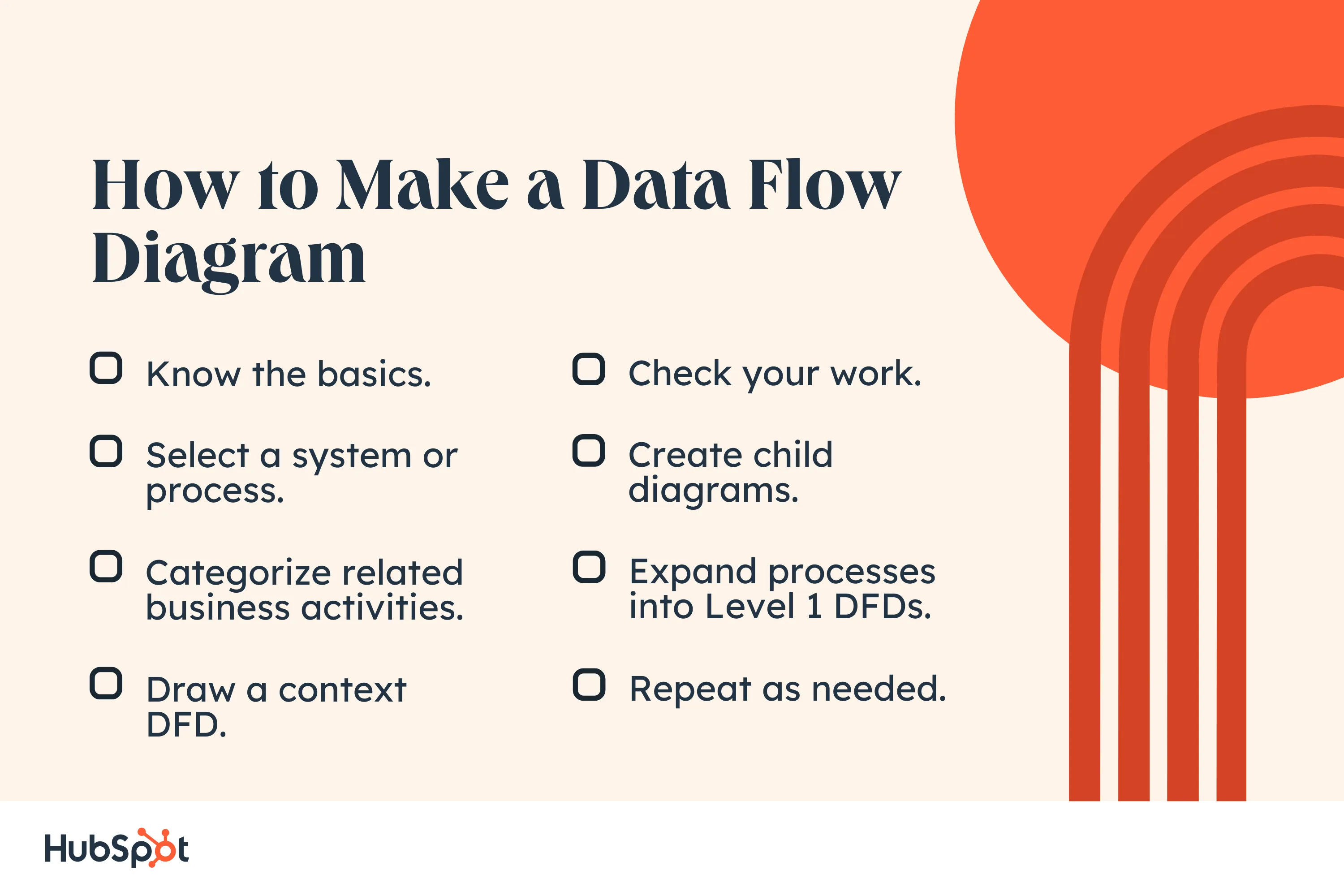 A Beginner's Guide to Data Flow Diagrams