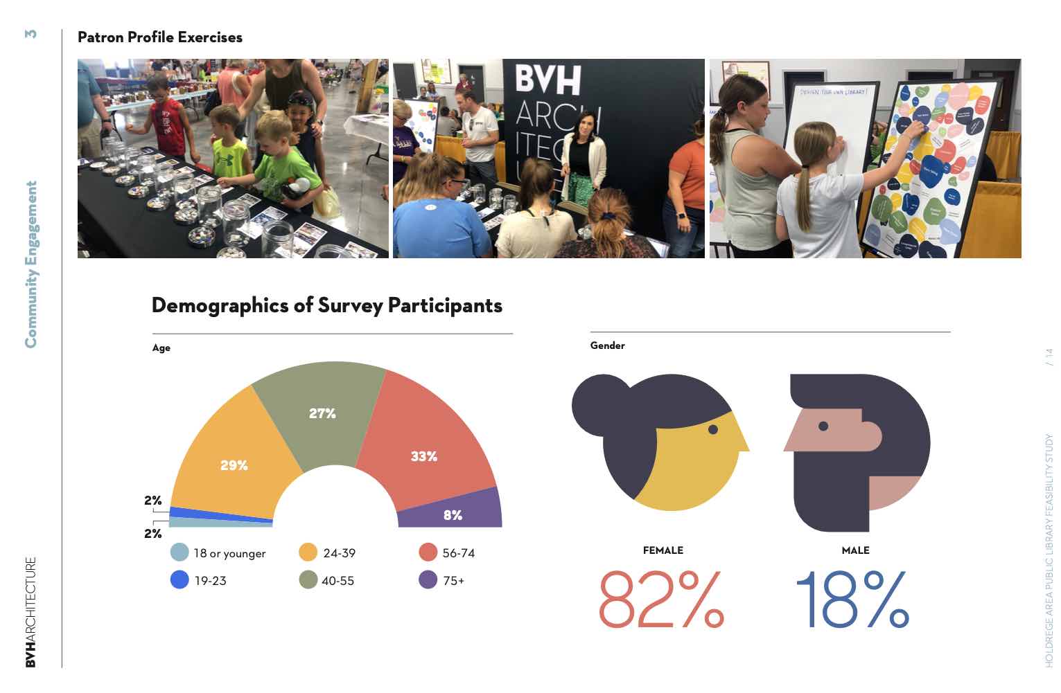 Why Feasibility Studies Matter (With Examples)