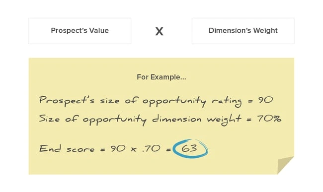 Sales Prospecting: 35 Tips, Techniques, Templates, & Tools to Succeed