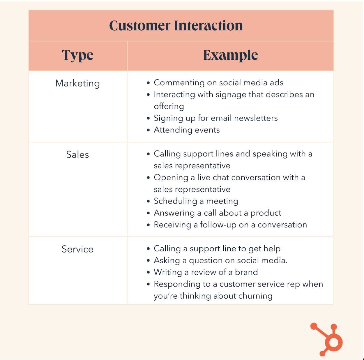 12 Ways to Make Every Interaction With Customers Fantastic (+ Expert Tips)