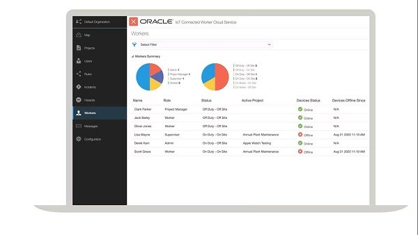 Outils RH essentiels : les fonctionnalités à privilégier pour tout type d'entreprise