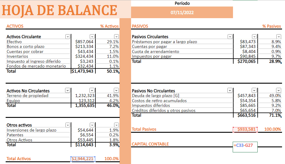 Hoja de balance: guía básica para principiantes