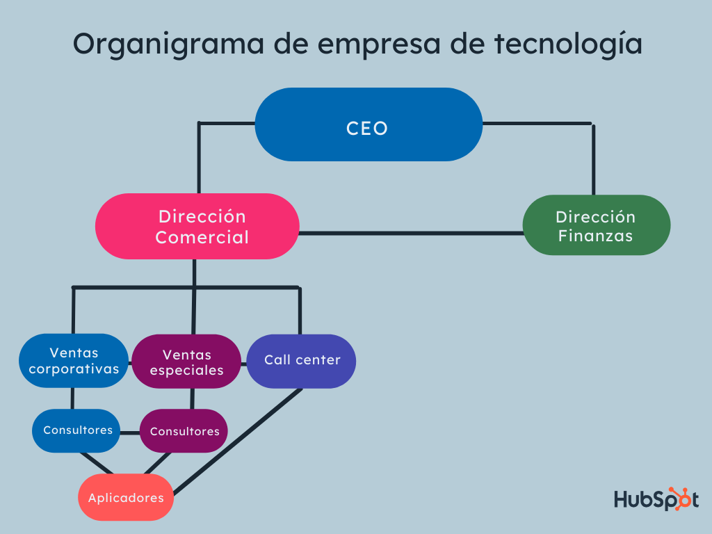 Quг Es Un Organigrama Mixto Para Quг Sirve Y Ejemplos – Bilarasa Quг Es Un Organigrama Mixto Para Quг Sirve Y Ejemplos – Bilarasa