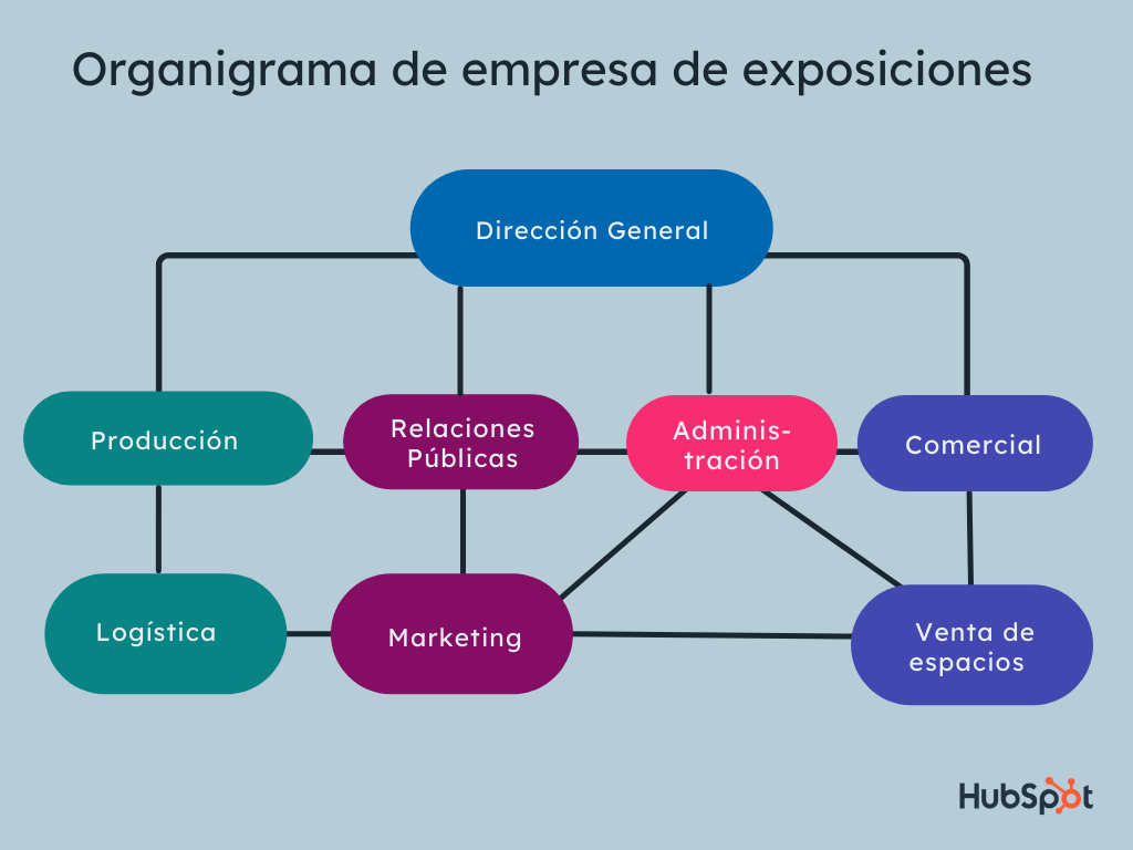 Organigrama Mixto Que Es Definicion Y Concepto 2022 Ima – eroppa Organigrama Mixto Que Es Definicion Y Concepto 2022 Ima – eroppa