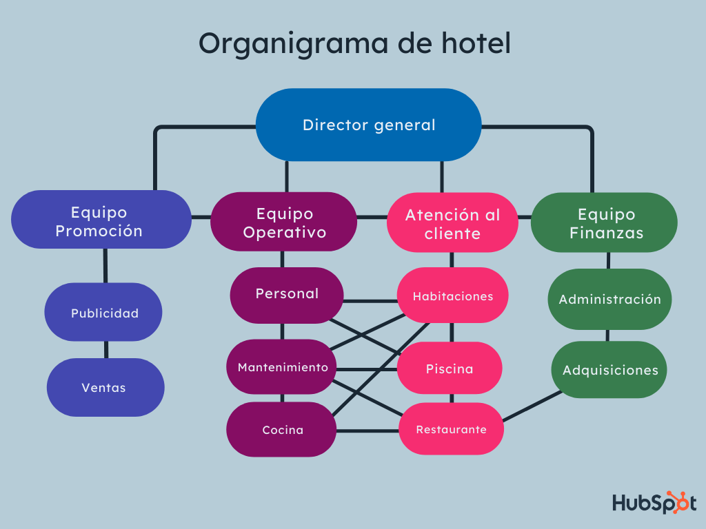 Organigrama Mixto Organigramas Para