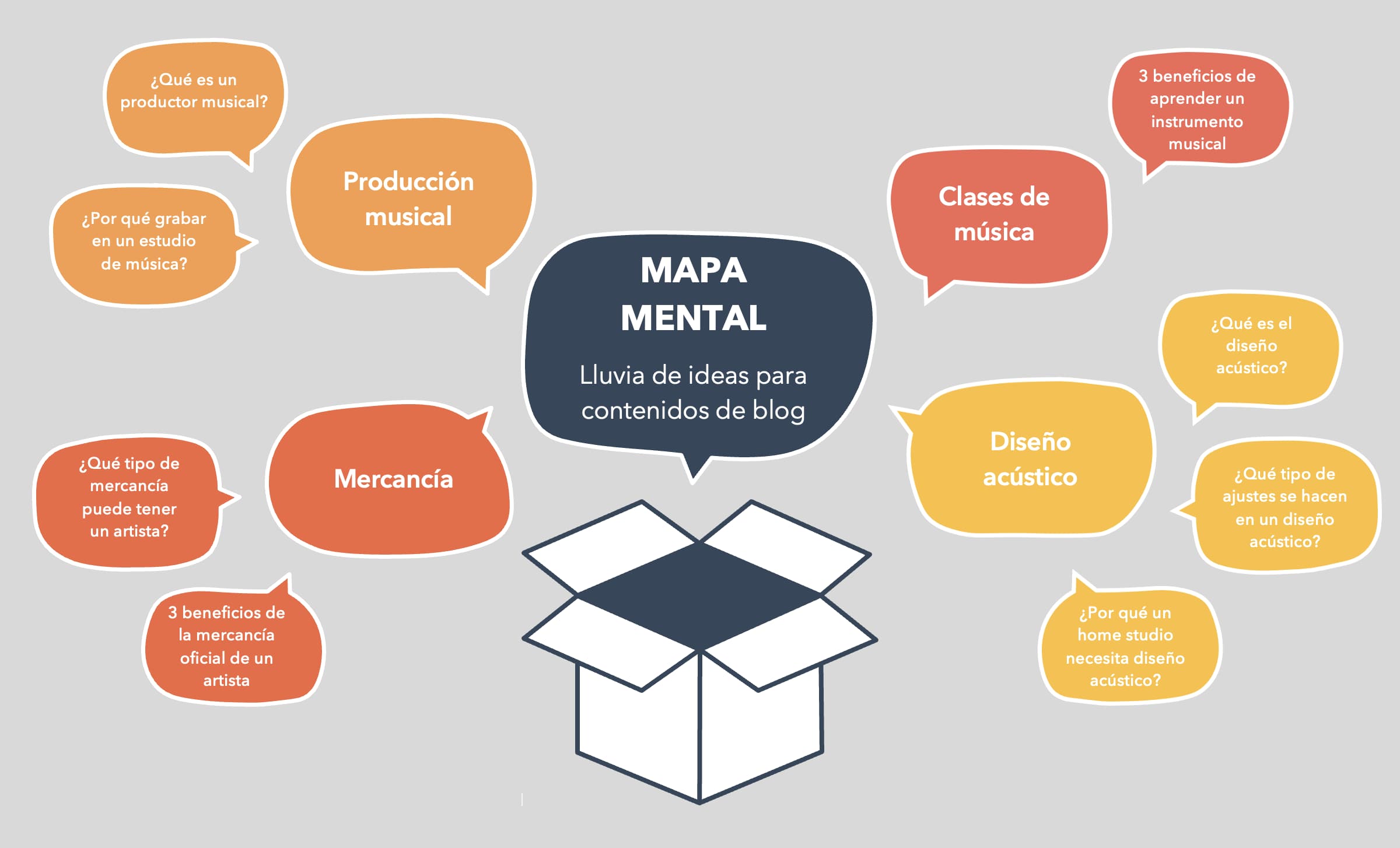 Descargar Plantillas De Mapas Mentales En Word Gratis - Infoupdate.org Descargar Plantillas De Mapas Mentales En Word Gratis - Infoupdate.org