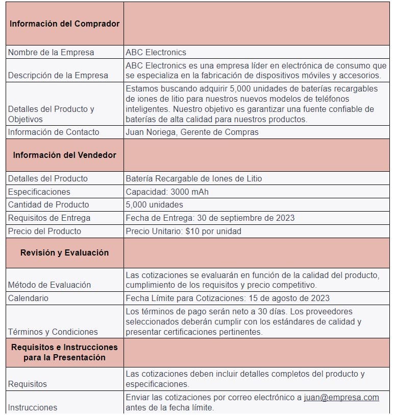 Qué es una RFQ y en qué se diferencia de una RFP