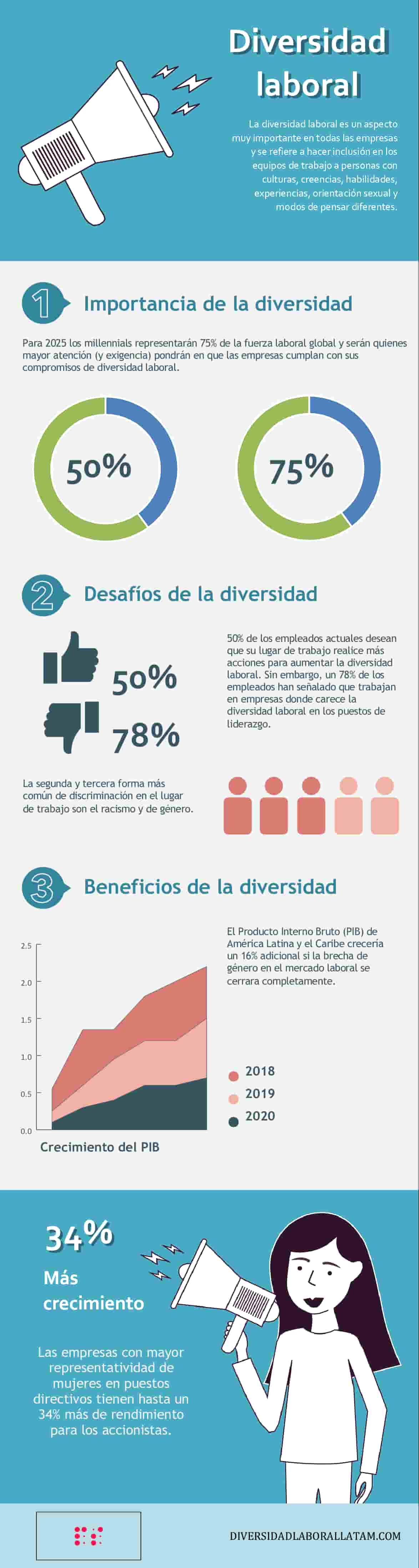Cómo crear una infografía atractiva en Word en 5 pasos (con ejemplos)