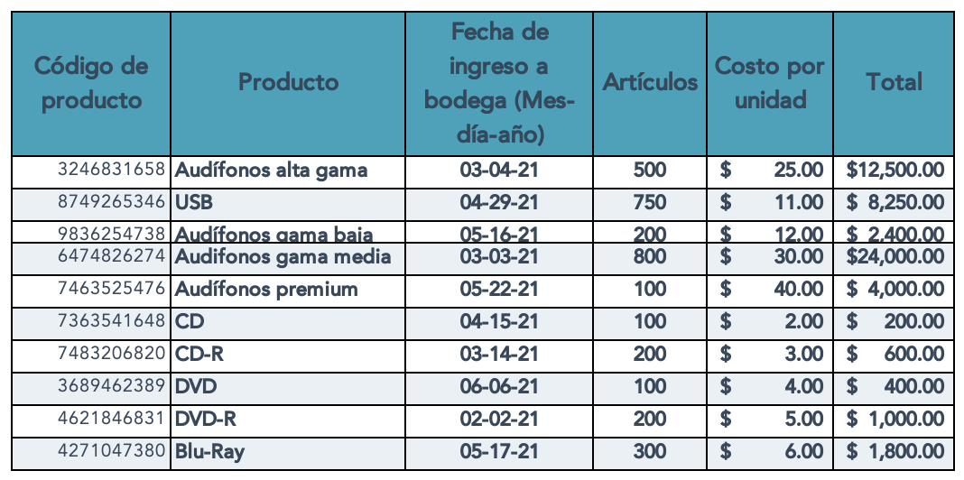 Concepto, Tipos y ejemplos de inventarios Concepto, Tipos y ejemplos de inventarios
