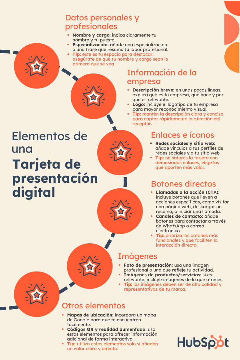 Aprende a diseñar una tarjeta de presentación digital (+ plantilla)