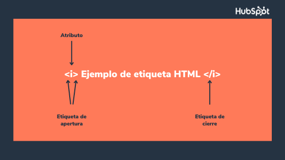 Cuál es la estructura HTML de una página web