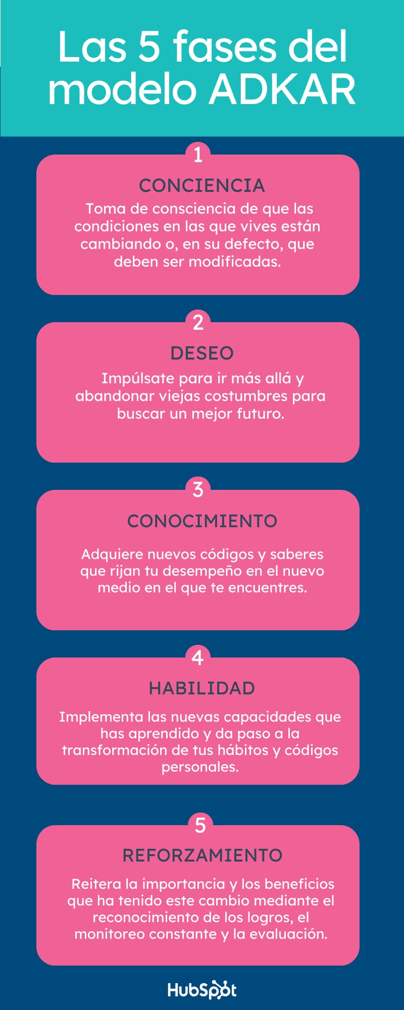Cómo gestionar el cambio con un modelo ADKAR (+ ejemplo y plantilla)