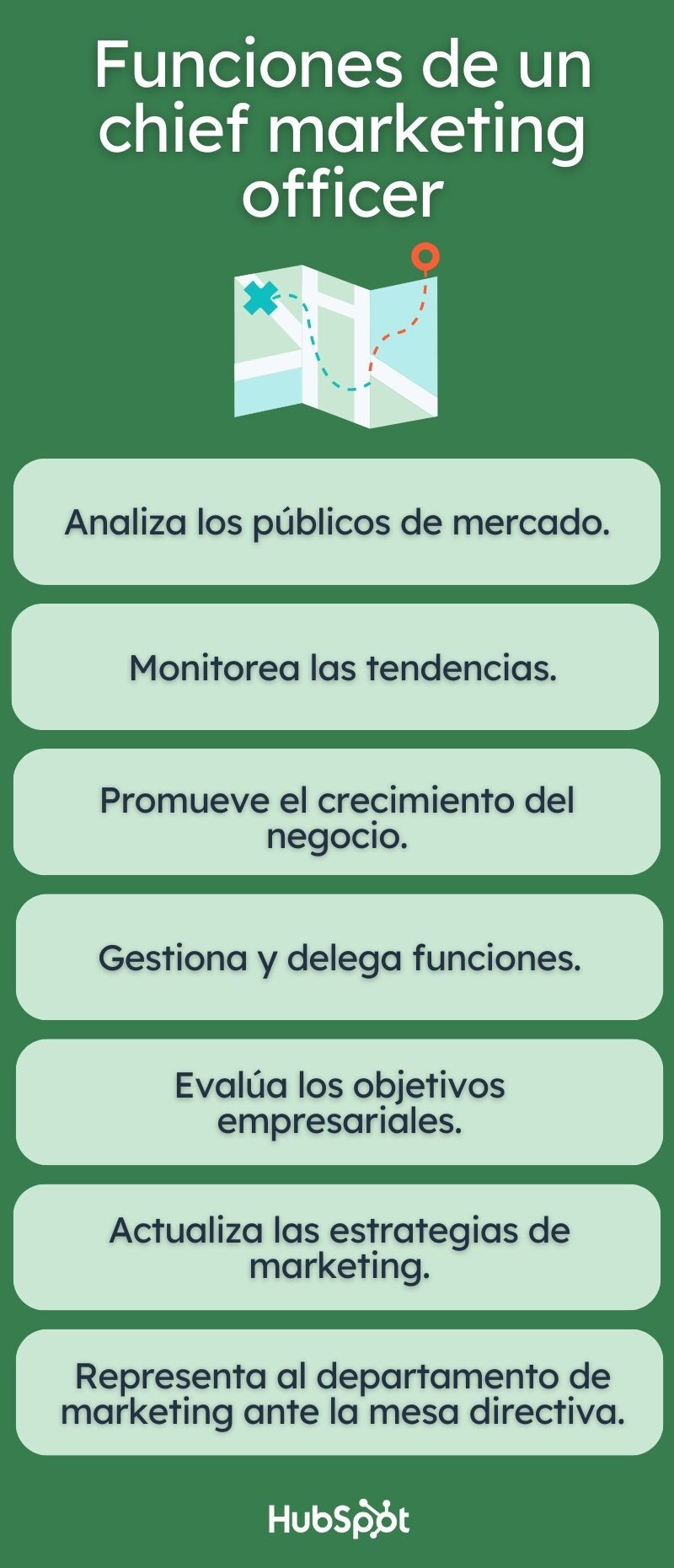Qué es un CMO: qué hace y cuál es su rango salarial