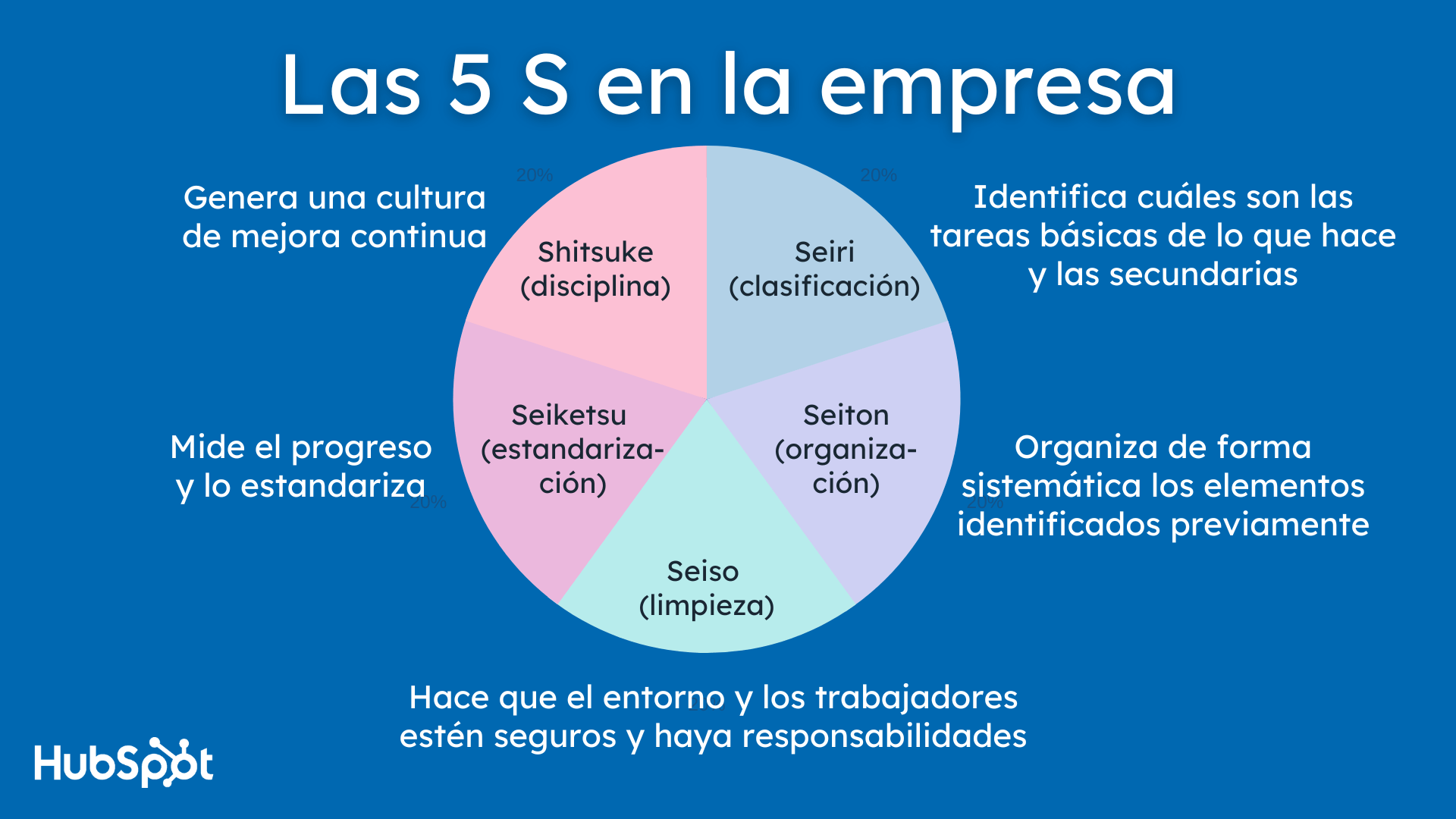 Qué son las 5 S y cómo usarlas para mejorar la calidad empresarial