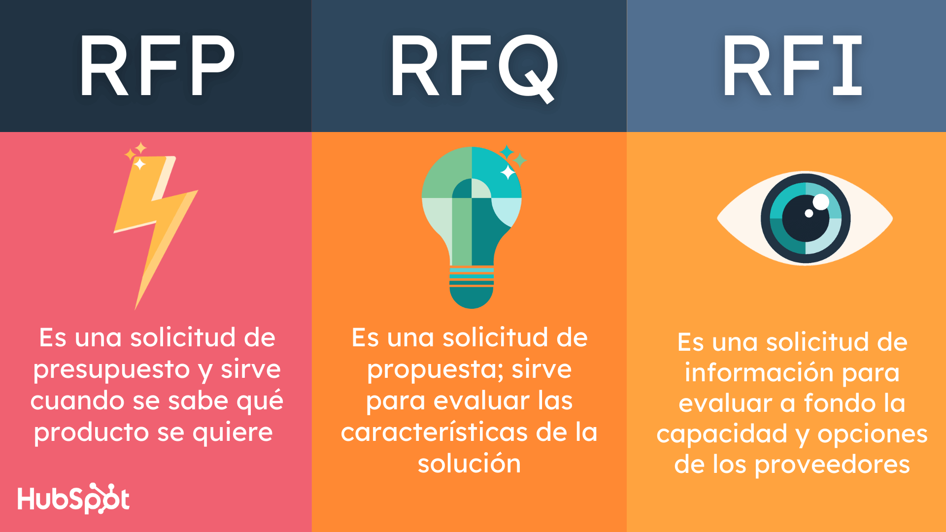 Qué es una RFQ y en qué se diferencia de una RFP