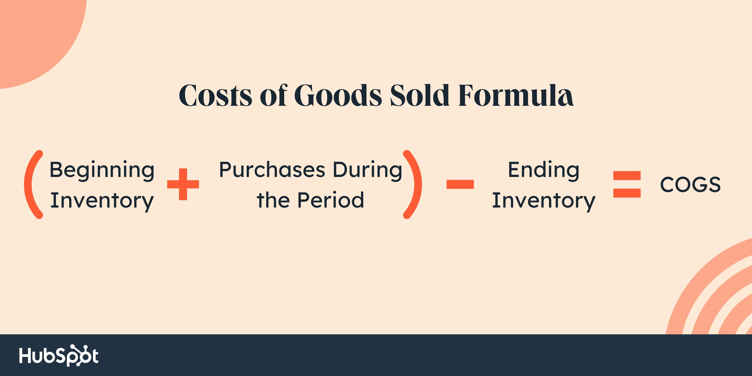 Your 4-Minute Guide to Calculating Operating Income