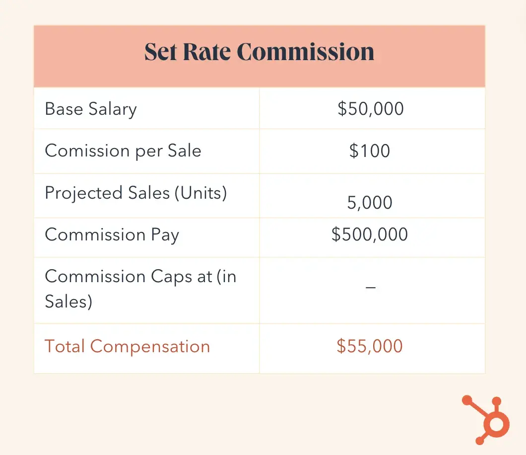 The Ultimate Guide to Sales Compensation [New Data]