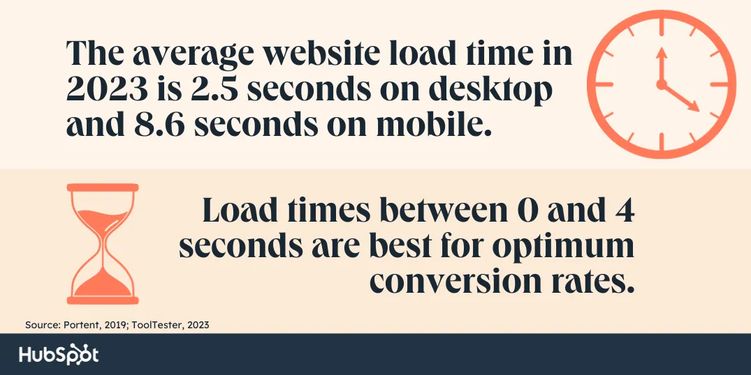 11 Website Page Load Time Statistics [+ How to Increase Conversion Rate]